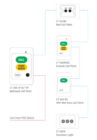 Our Solutions - Carecom Solutions